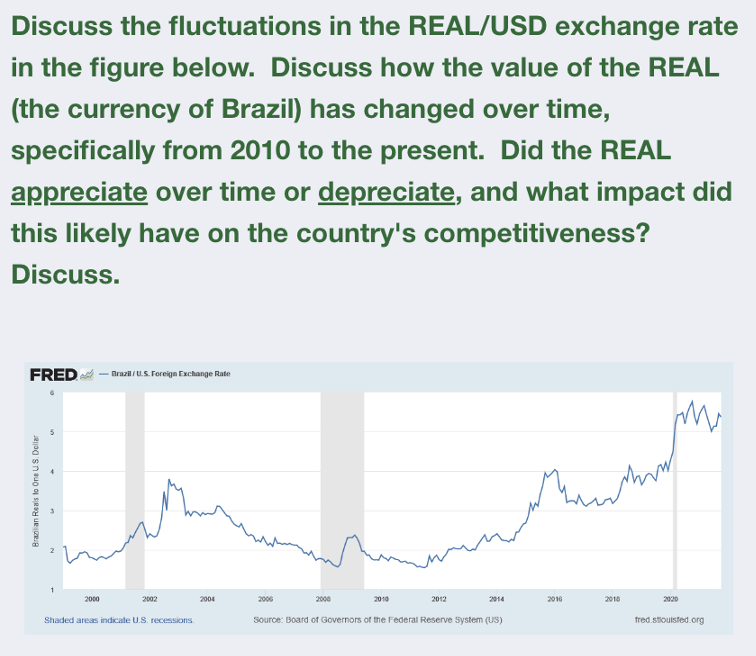 Solved Discuss the fluctuations in the REAL/USD exchange | Chegg.com