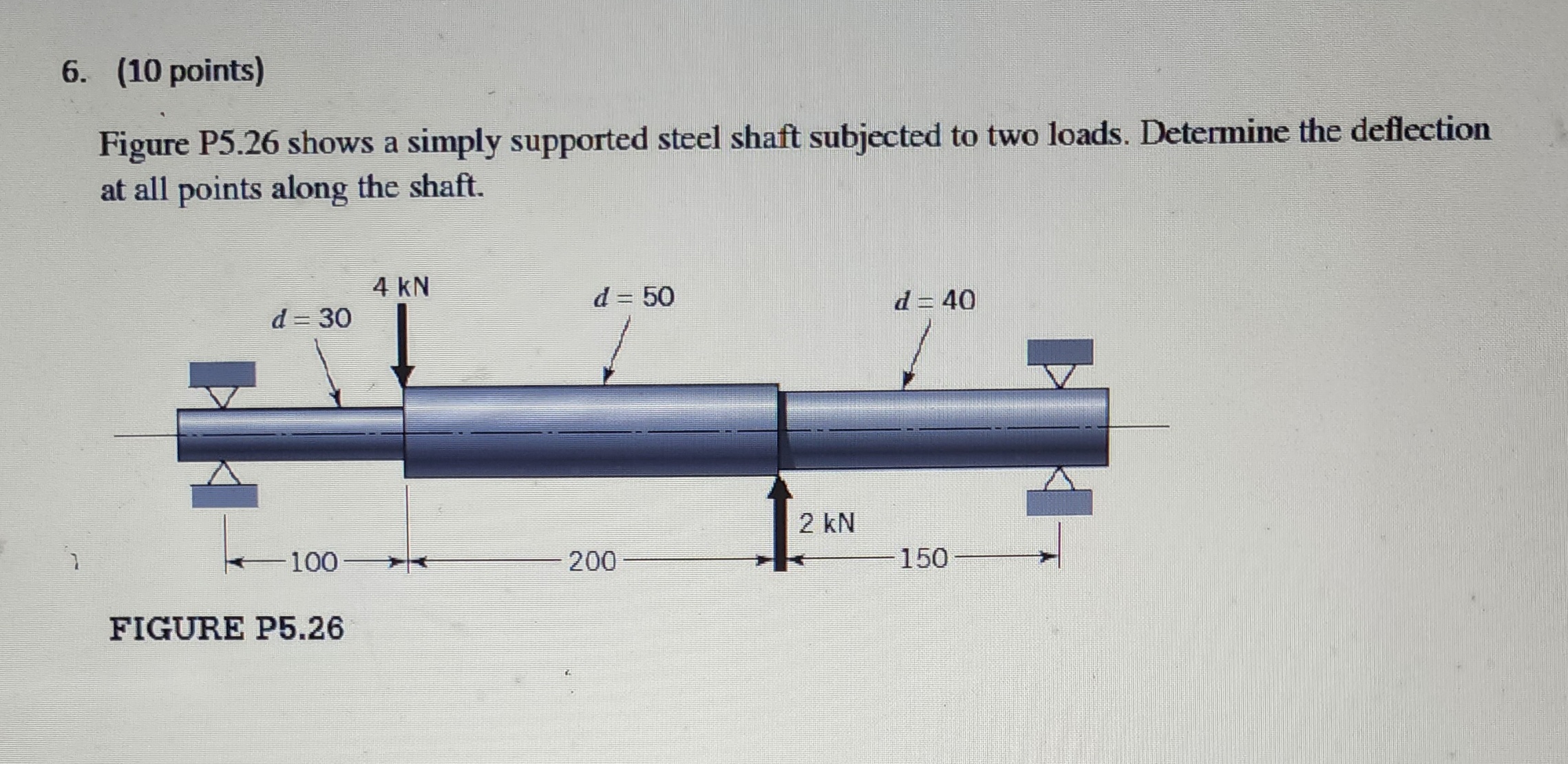 Solved Figure P5.26 shows a simply supported steel shaft | Chegg.com Solved Figure P5.26 shows a simply supported steel shaft | Chegg.com