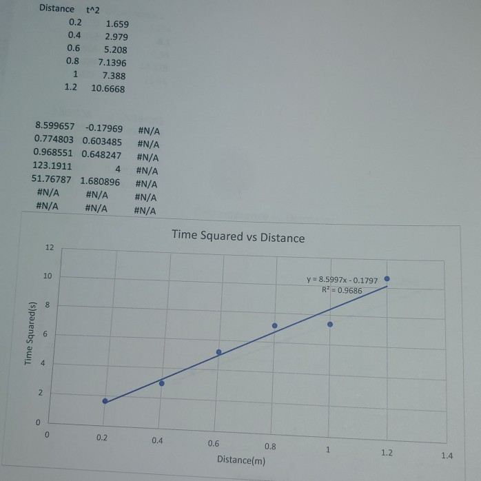 Solved according the this graph, what would be the formula | Chegg.com