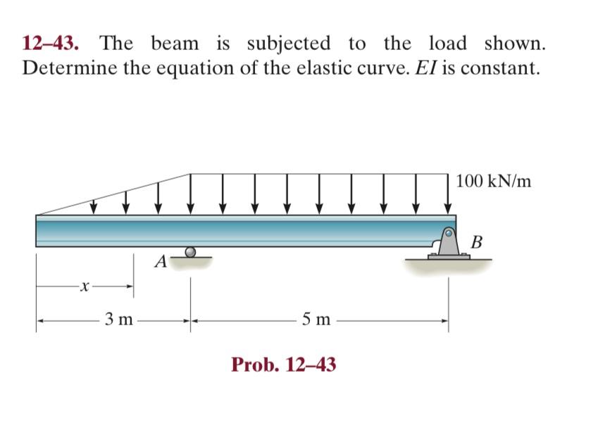 Solved 12-43. The beam is subjected to the load shown. | Chegg.com