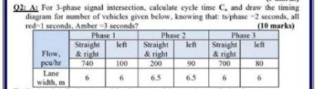 02: A: For 3-phase signal intersection, calculate | Chegg.com