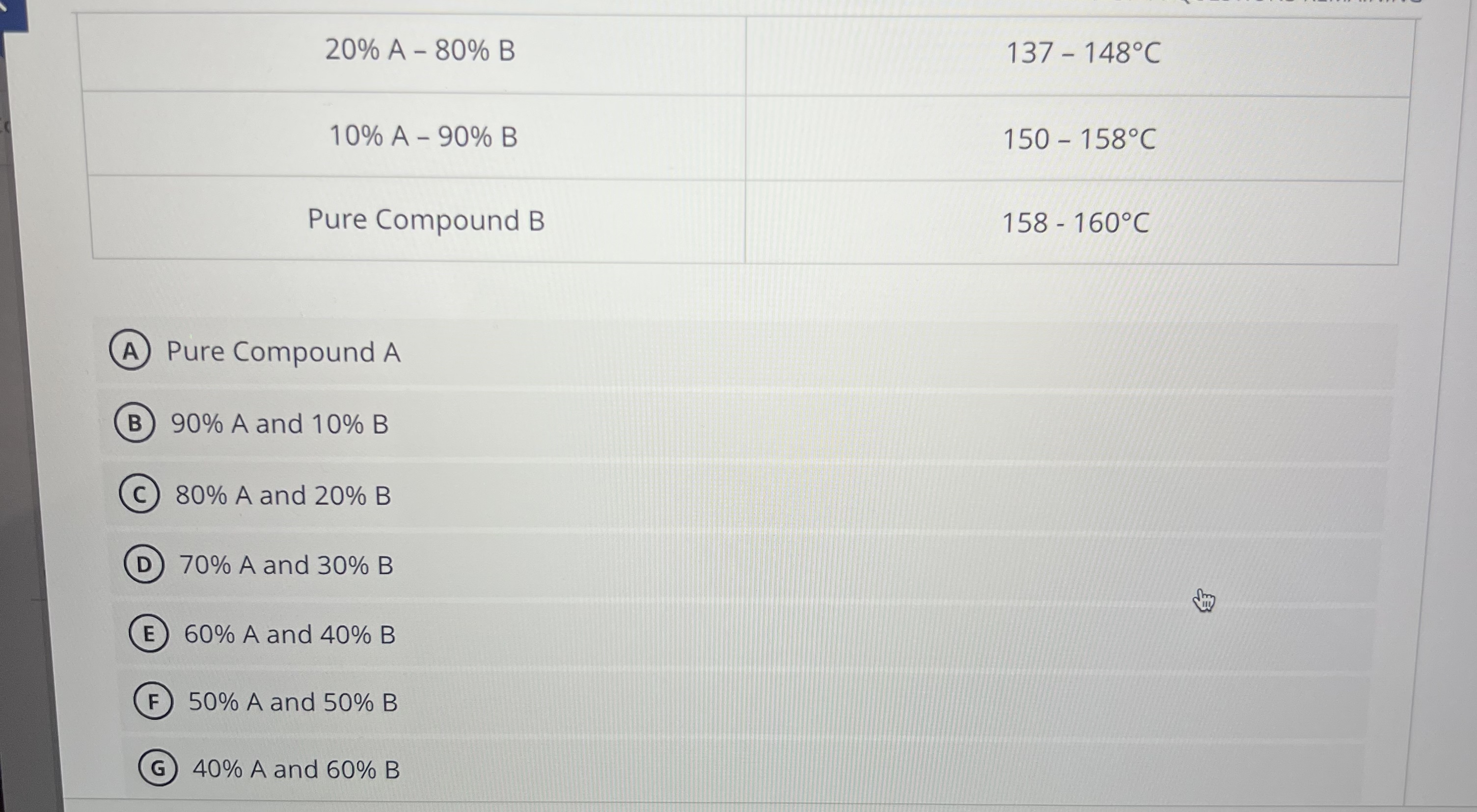 Solved Determine the eutectic noint (haced n n rnmnncitinn) | Chegg.com