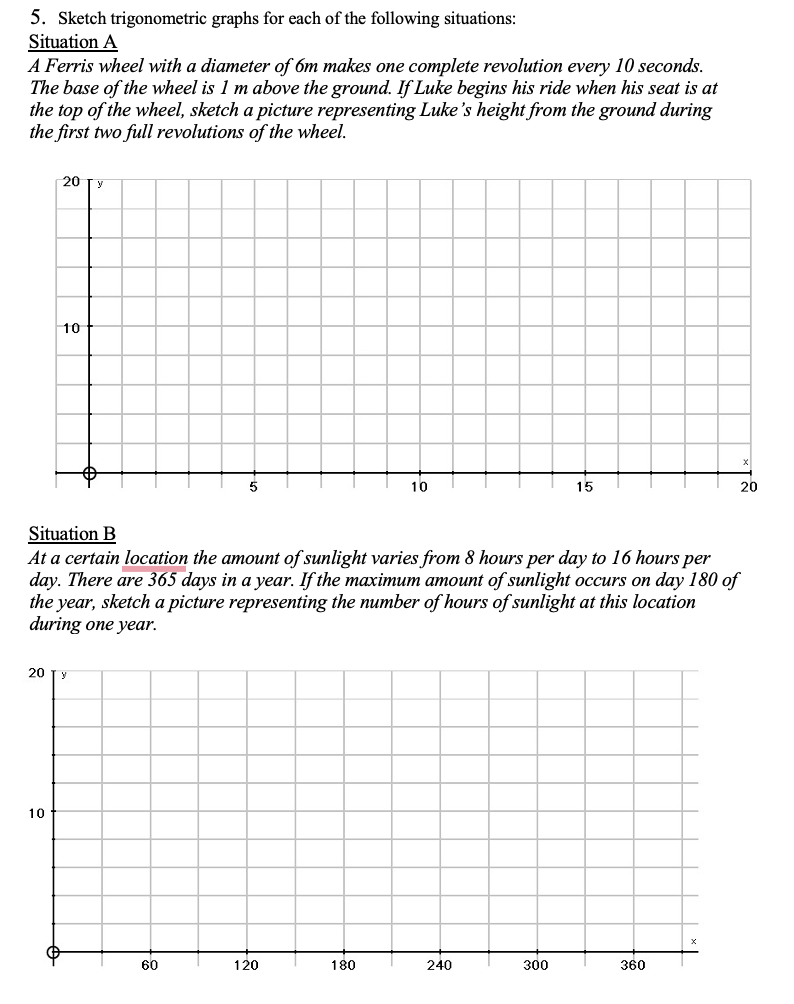 Solved 5. Sketch trigonometric graphs for each of the | Chegg.com