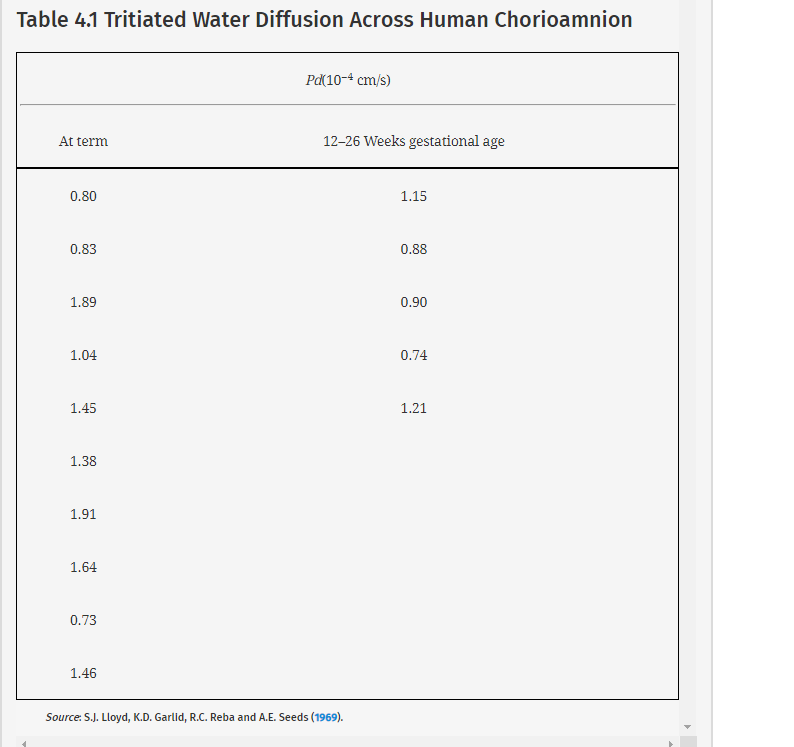 Solved 1. Consider the chorioamnion permeability data in | Chegg.com
