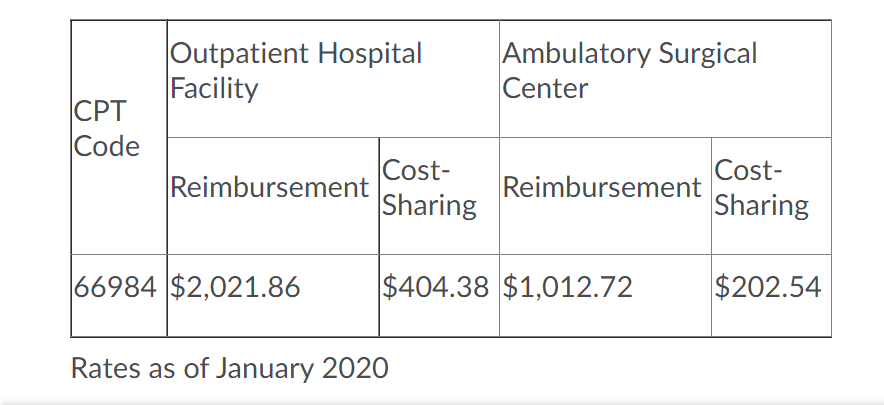 Solved Genie is a 68-year-old female who presents | Chegg.com