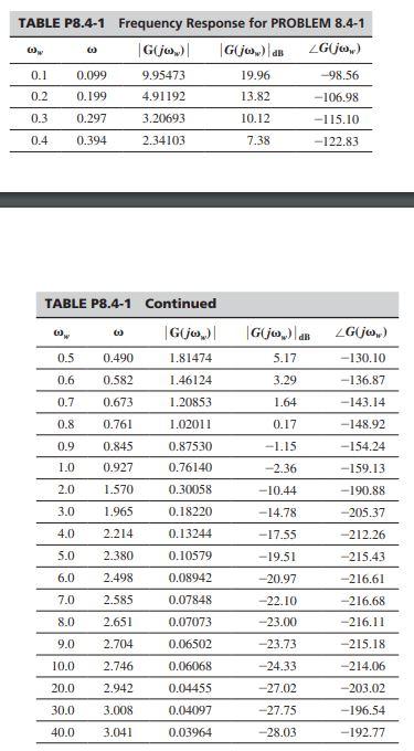 Solved Use the MATLAB pidtool to design a PID controller for | Chegg.com