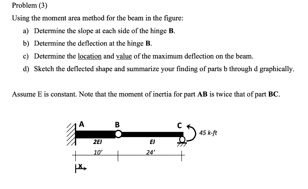 Solved Problem (3) Using the moment area method for the beam | Chegg.com