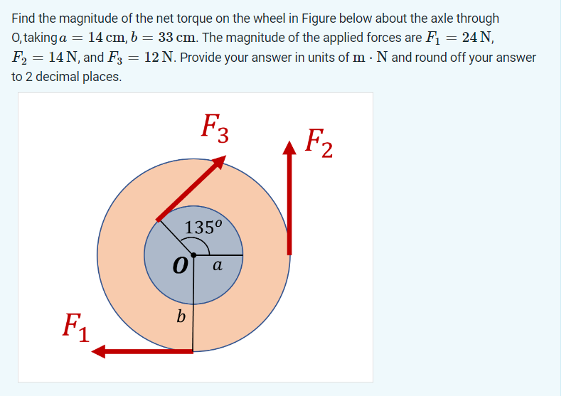 Solved Find the magnitude of the net torque on the wheel in | Chegg.com