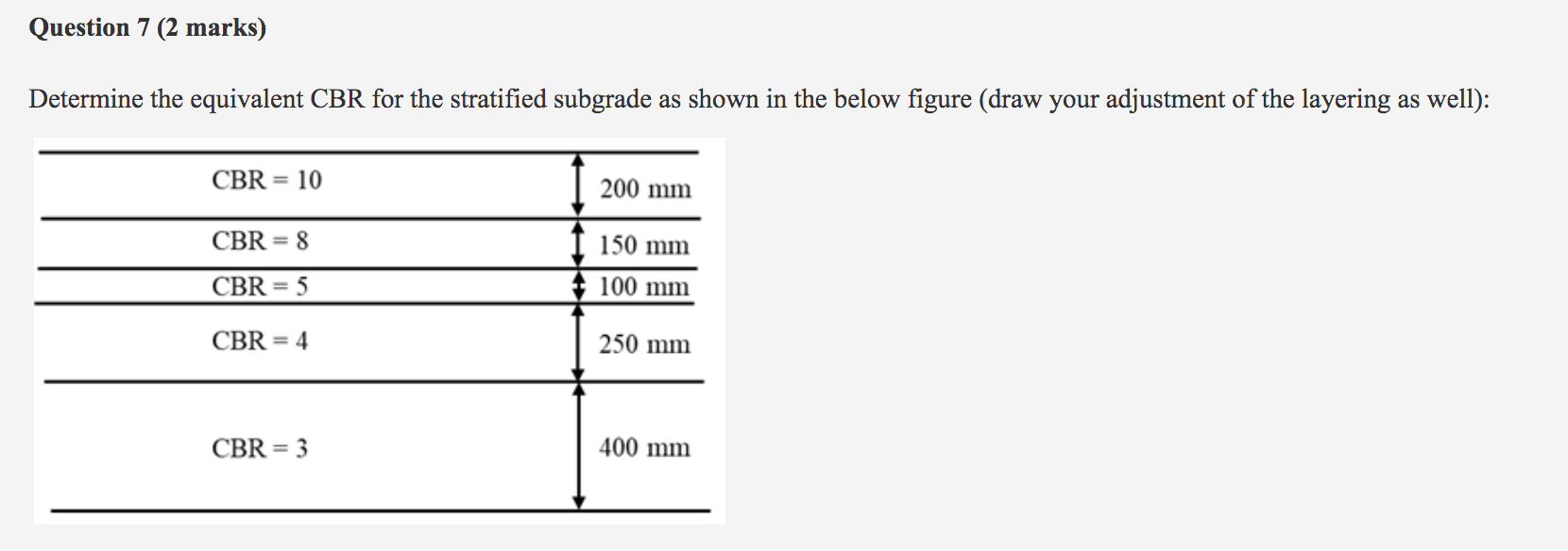 Solved Question 7 (2 marks) Determine the equivalent CBR for | Chegg.com