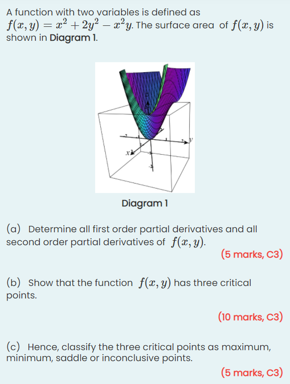 Solved A function with two variables is defined as f(x, y) = | Chegg.com
