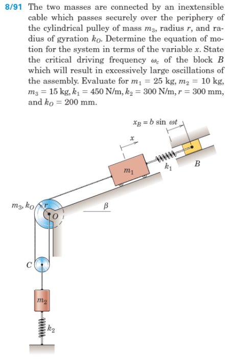 Solved 8/91 ﻿The two masses are connected by an inextensible | Chegg.com