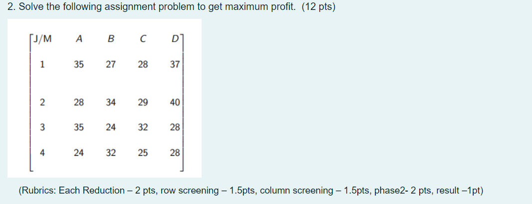 Solved 2. Solve the following assignment problem to get | Chegg.com