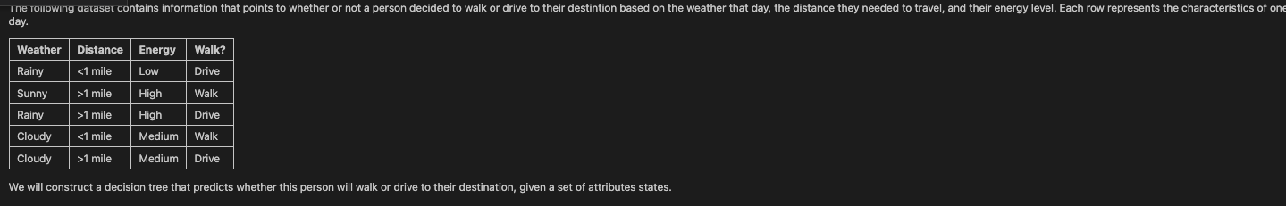 Solved 2.a. Choose a root node. Follow the method of using | Chegg.com