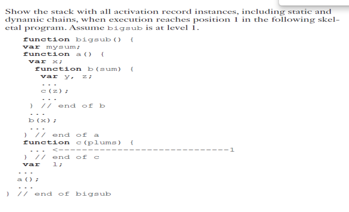 Solved Show the stack with all activation record instances, | Chegg.com