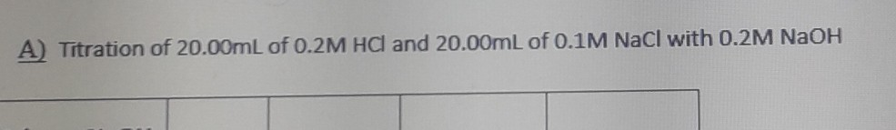Solved calculate the expected pH after adding 10.00mL of | Chegg.com