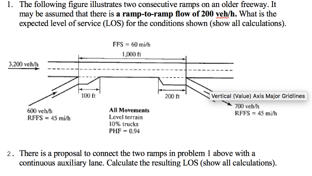 Solved 1. The following figure illustrates two consecutive | Chegg.com