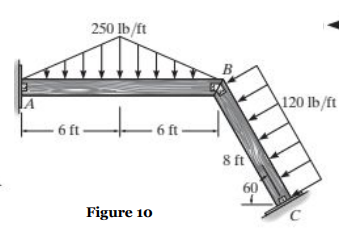 Solved Draw completely the shear and moment diagram for each | Chegg.com