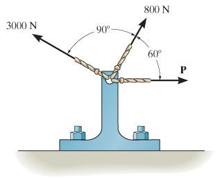 Solved The three forces are applied to the bracket | Chegg.com