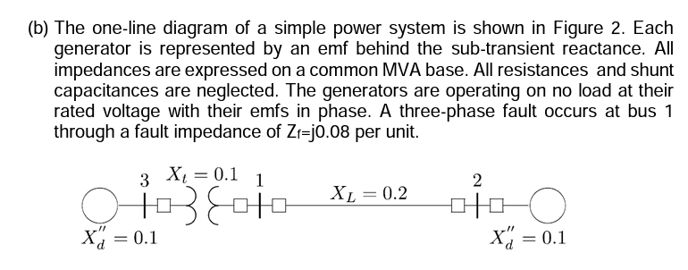 Solved (b) The one-line diagram of a simple power system is | Chegg.com