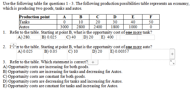 Opportunity Cost Table
