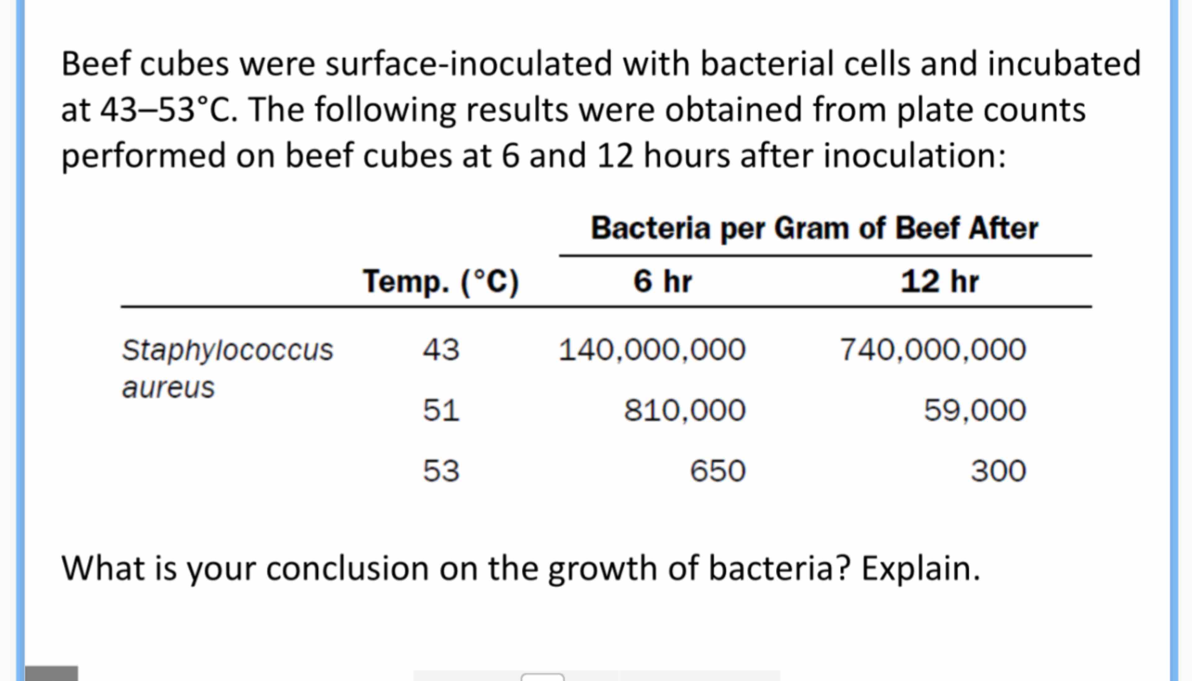 Solved Beef cubes were surface-inoculated with bacterial | Chegg.com