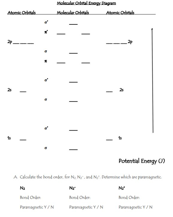 Solved Use the provided molecular orbital diagram to answer | Chegg.com