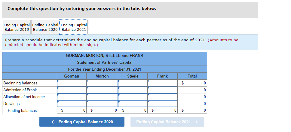 Solved Gorman and Morton form a partnership on May 1, 2019. | Chegg.com