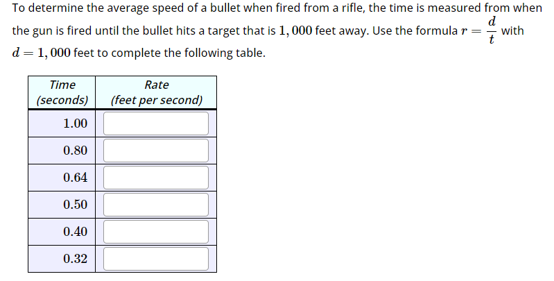 Solved To determine the average speed of a bullet when fired | Chegg.com