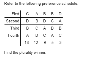 Solved Refer to the following preference schedule. А в во | Chegg.com