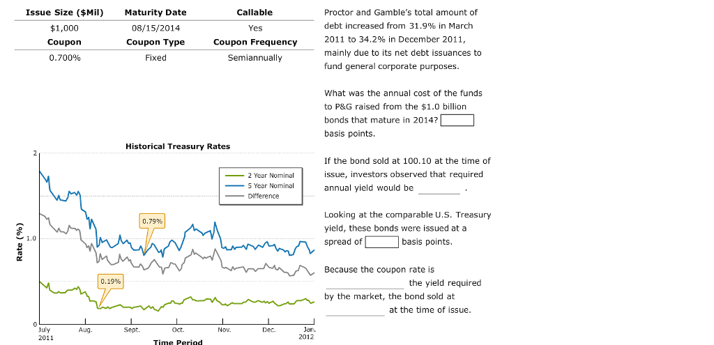 Solved Callable Yes Coupon Frequency Semiannually Issue Size | Chegg.com