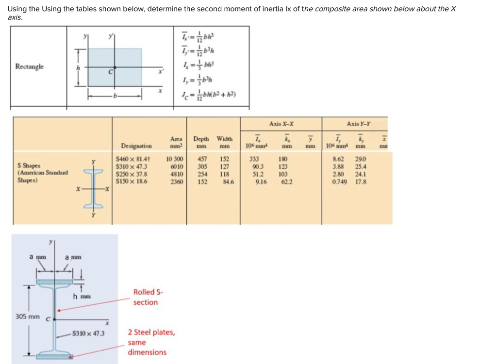 Solved Using the Using the tables shown below, determine the | Chegg.com