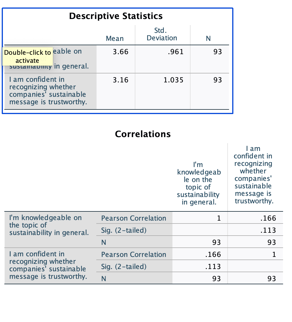 Solved How do I interpret the results of this correlation | Chegg.com