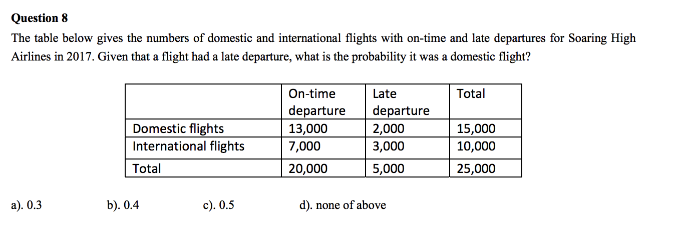 Solved Question 8 The table below gives the numbers of | Chegg.com
