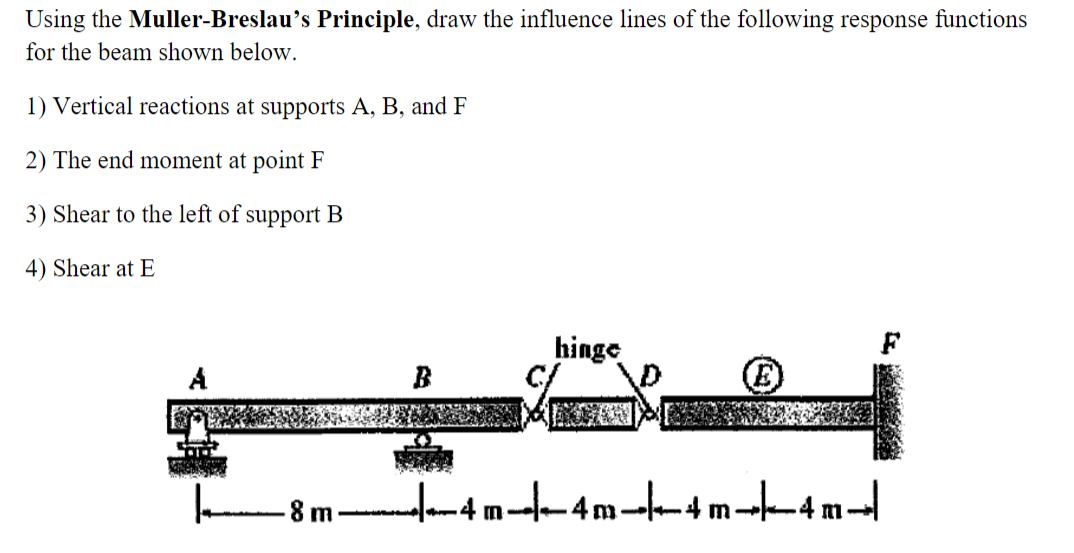 Solved Using the Muller-Breslau's Principle, draw the | Chegg.com
