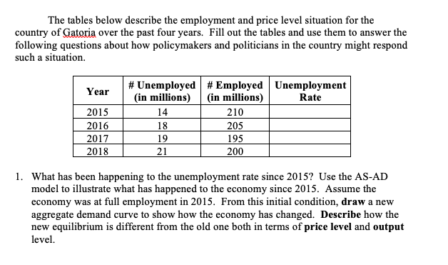 Solved The tables below describe the employment and price | Chegg.com