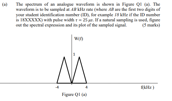 Solved (a) The spectrum of an analogue waveform is shown in | Chegg.com