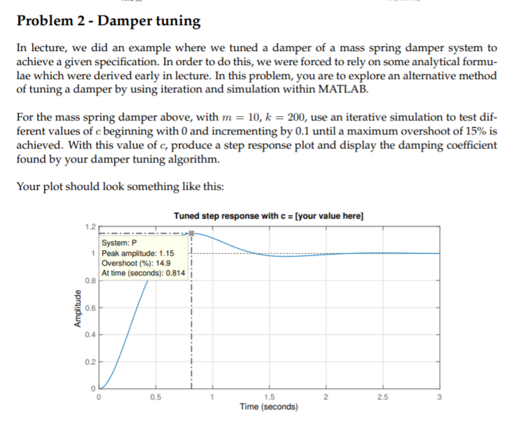 Solved Problem 2 - Damper tuning In lecture, we did an | Chegg.com