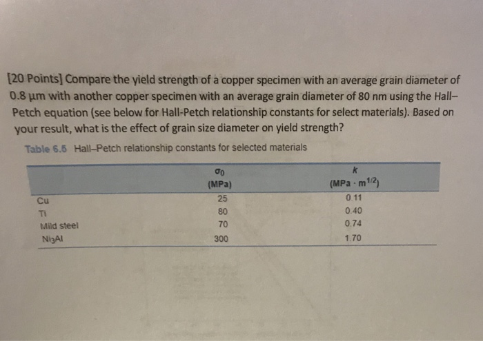 Solved 20 Points] Compare the yield strength of a copper | Chegg.com
