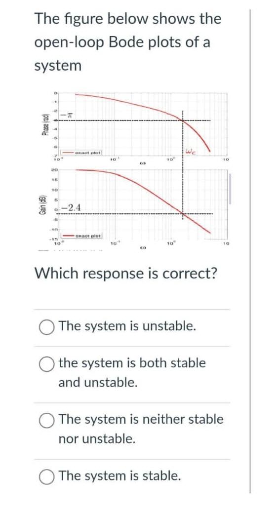 Solved The figure below shows the Bode plots of a open-loop | Chegg.com