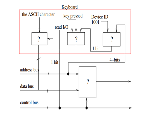 Solved Complete the following design which connects the | Chegg.com
