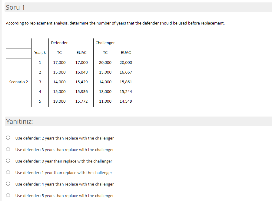 Solved Soru 1 According to replacement analysis, determine | Chegg.com