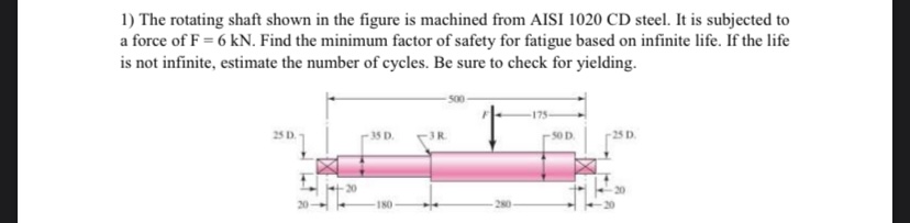 Solved 1) The rotating shaft shown in the figure is machined | Chegg.com