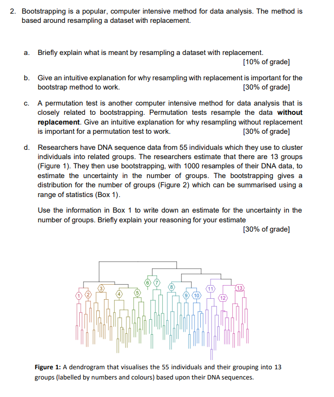 Solved Bootstrapping is a popular, computer intensive method | Chegg.com