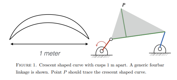Solved Design and analyze a linkage that can produce the | Chegg.com