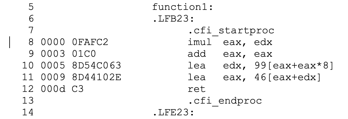 Solved In detail explain the code generated for function1 | Chegg.com