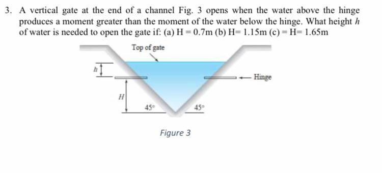 Solved 3. A vertical gate at the end of a channel Fig. 3 | Chegg.com