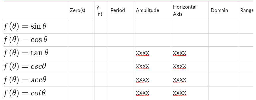 Solved Complete the following table for the functions for | Chegg.com