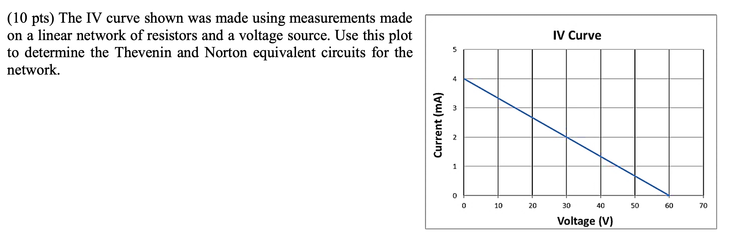 Solved IV Curve (10 pts) The IV curve shown was made using | Chegg.com