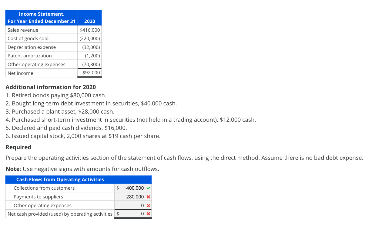Solved Determining Operating Cash Flows-Direct Method Guccii | Chegg.com