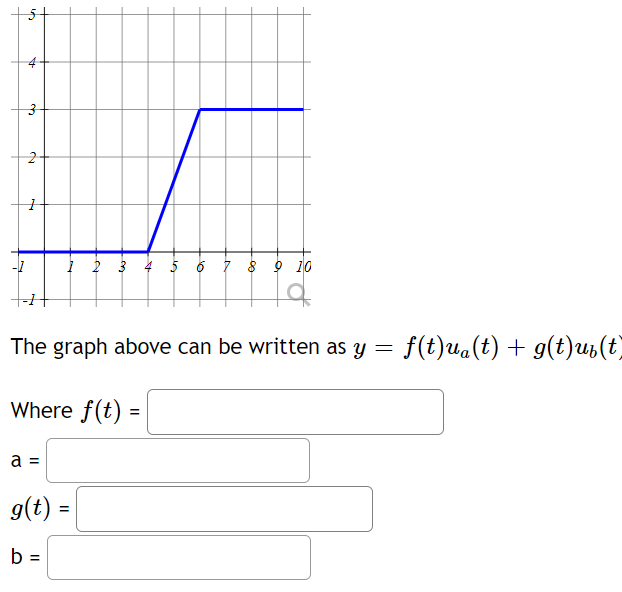 Solved 5 4 3 2 ON 1 co -- 1 2 3 4 5 6 7 8 9 10 The graph | Chegg.com